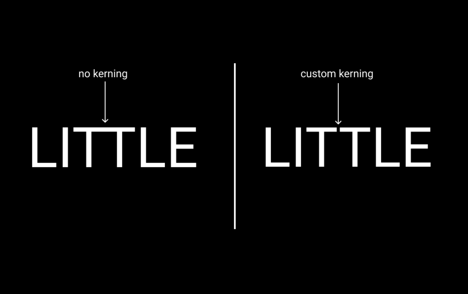 Definitive Guide to Website Typography: Designing for Readability ...