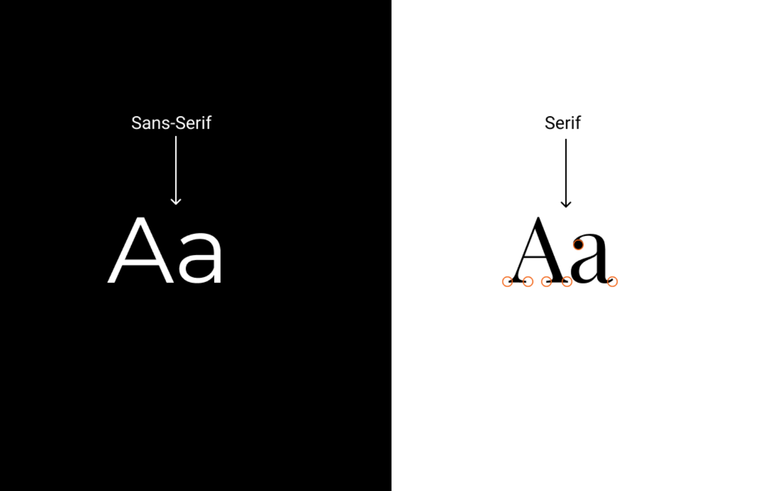 Definitive Guide to Website Typography: Designing for Readability ...